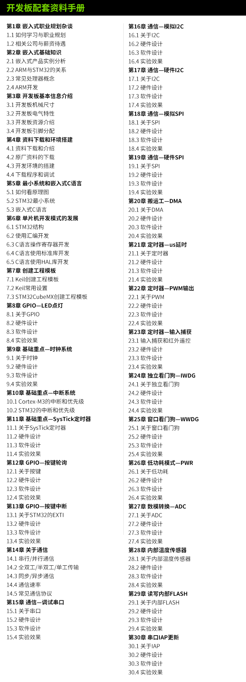 100ASK_STM32F103_MINI | 便携式单片机 | 高性价比单片机入门学习 - 知乎