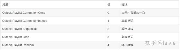 《快速掌握PyQt5》第三十三章 音频与视频 - 知乎
