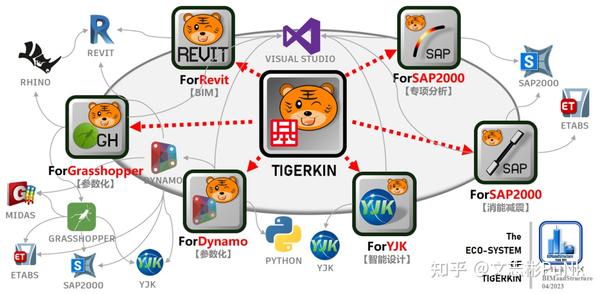 TigerKin在结构智能设计中的探索与分享 - 知乎