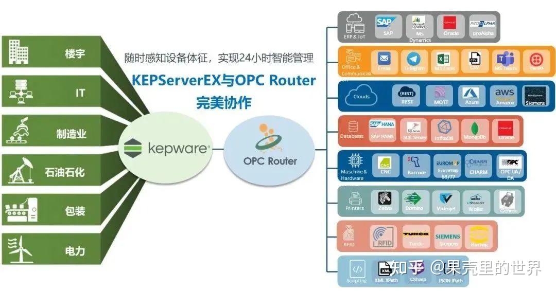 OPC Router协助打造智能化港口_OPCROUTER_数字化_中国工控网