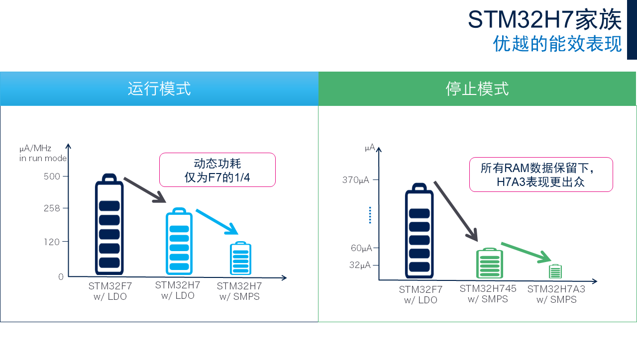 高性价比MCU的传奇 —— STM32H7系列 - 知乎