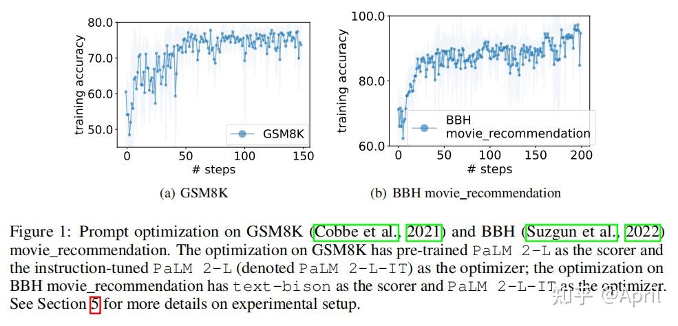LARGE LANGUAGE MODELS AS OPTIMIZERS 论文全文翻译 - 知乎