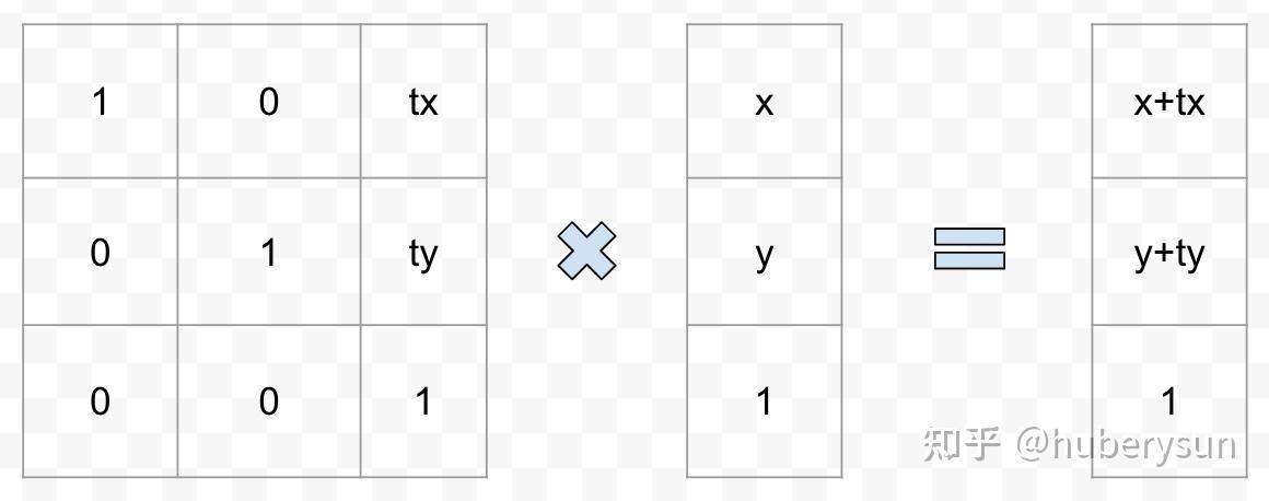 【零基础学WebGL】矩阵变换 - 知乎