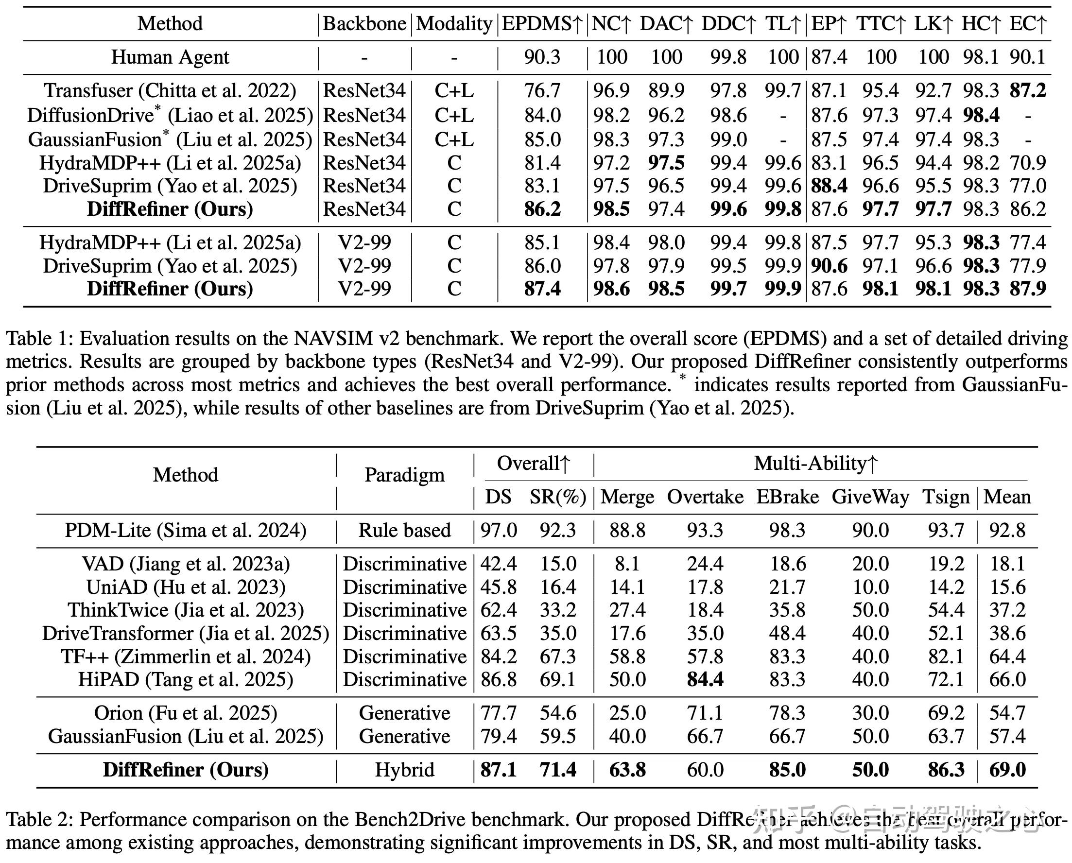 浙大一篇中稿AAAI'26的工作DiffRefiner：两阶段轨迹预测框架，创下NAVSIM新纪录！ - 知乎
