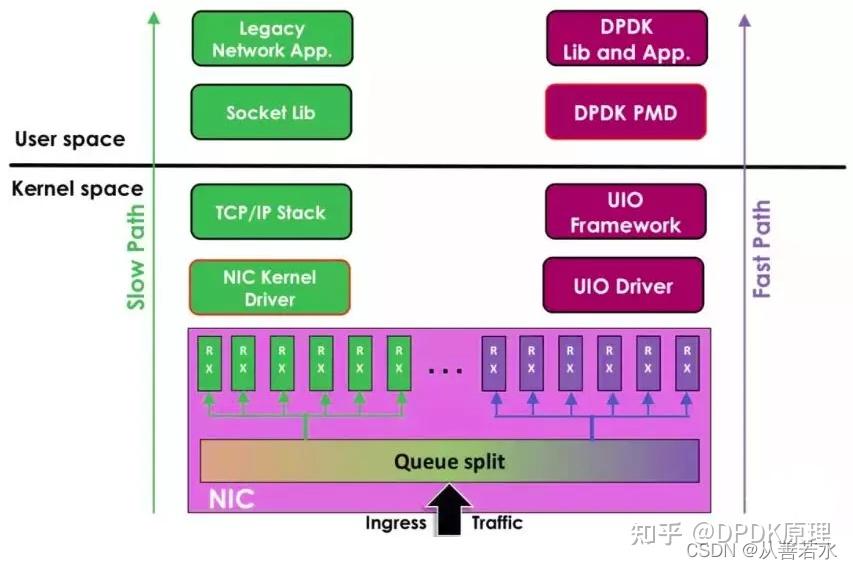 【DPDK】DPDK 入门介绍 - 知乎