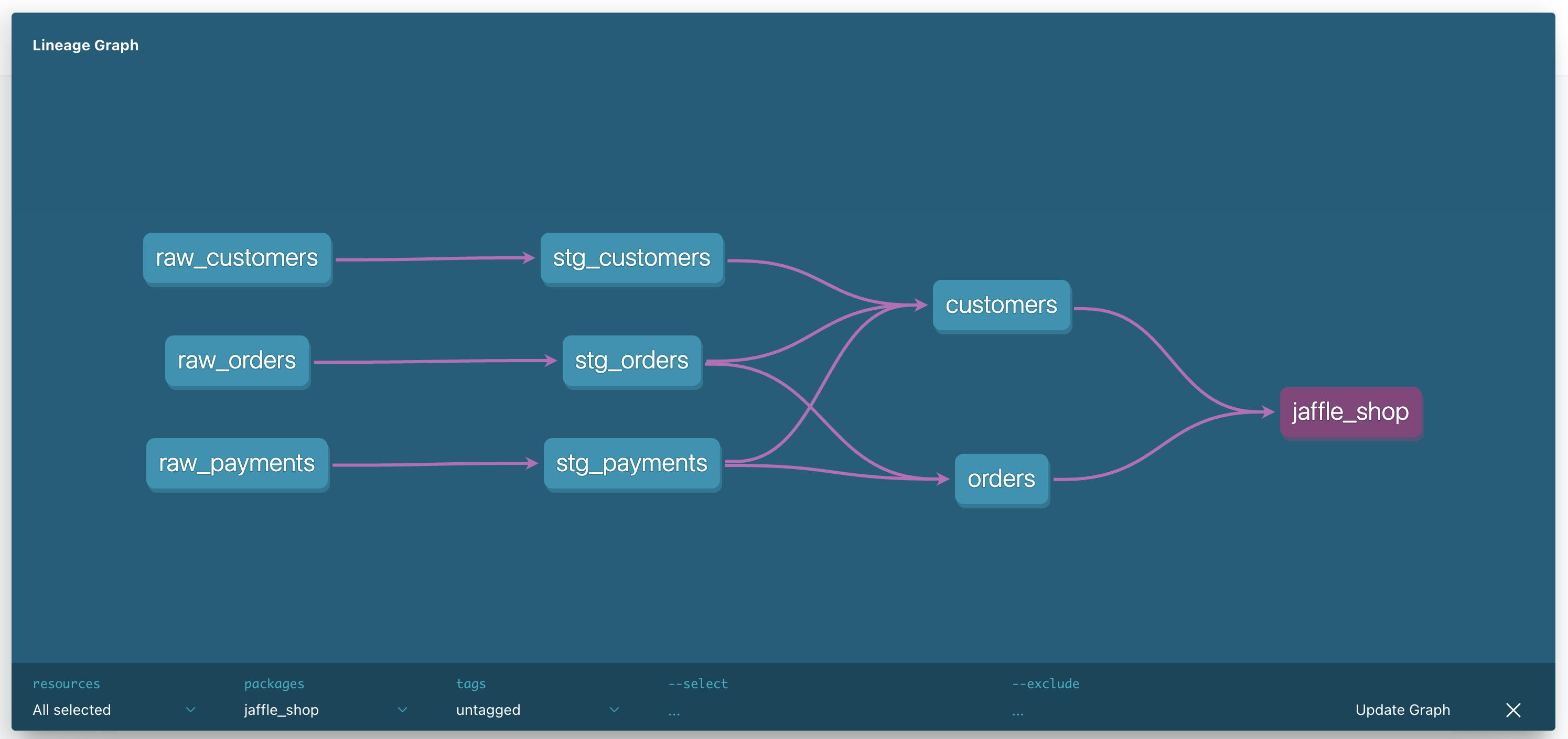 流式 dbt：RisingWave 流计算的正确打开方式 - 知乎