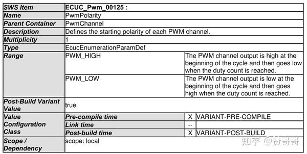 Autosar PWM配置及使用 - 知乎