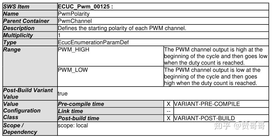Autosar PWM配置及使用 - 知乎
