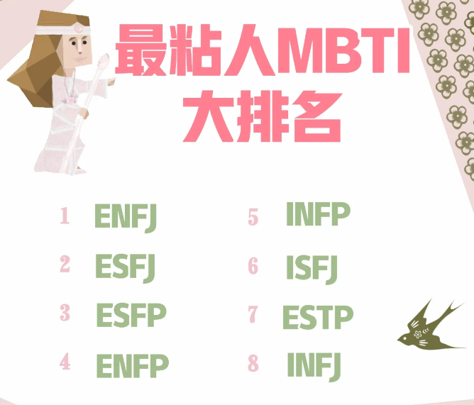 MBTI在恋爱中，粘人排行榜&撒娇排行榜，快来看看你占哪位？ - 知乎