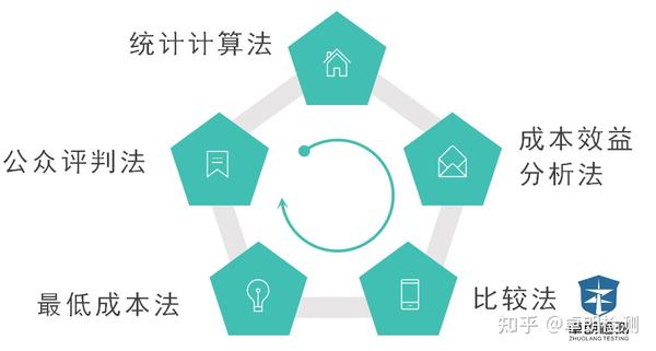 项目支出绩效评价实施方案 知乎