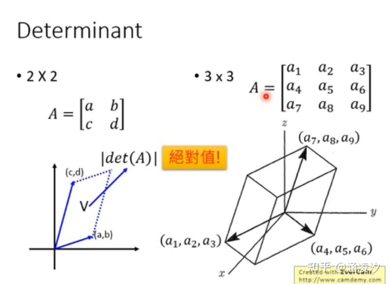 Normalizing Flow - 知乎
