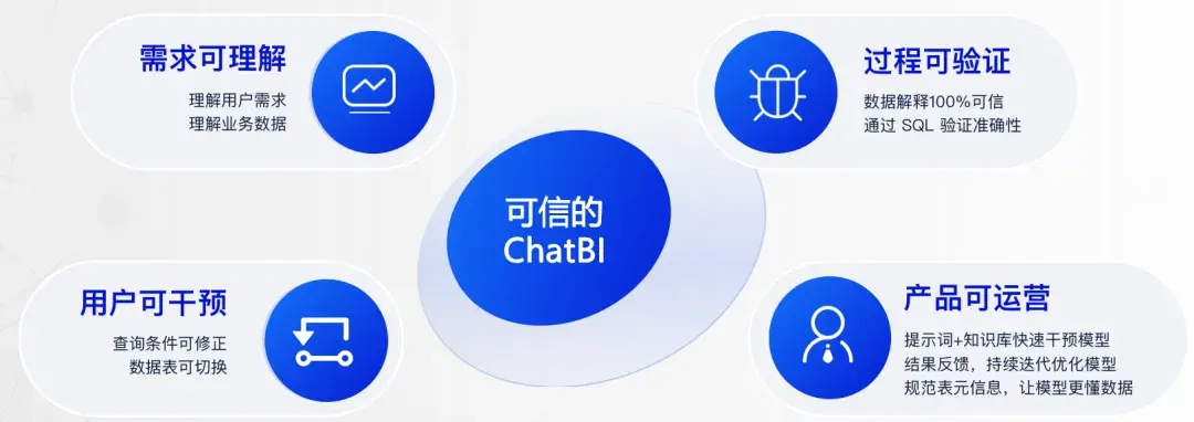 有数ChatBI正式接入DeepSeek，万字长文揭秘ChatBI实现原理和应用实践 - 知乎