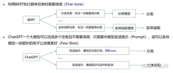 LLM应用专辑(1) — 关于ChatGPT解锁NLP任务的一次总结汇报：从应用变化、14类NLP任务使用案例看选型思考 - 知乎