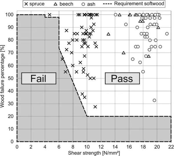 刊·见 | 汇集木材科学前沿研究，尽在Wood Material Science & Engineering - 知乎