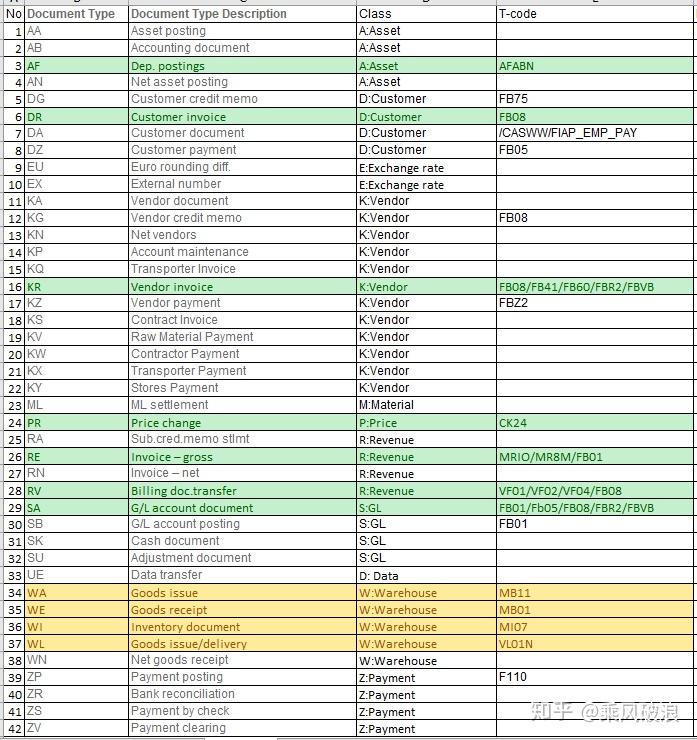 SAP文件类型Document Type - 知乎