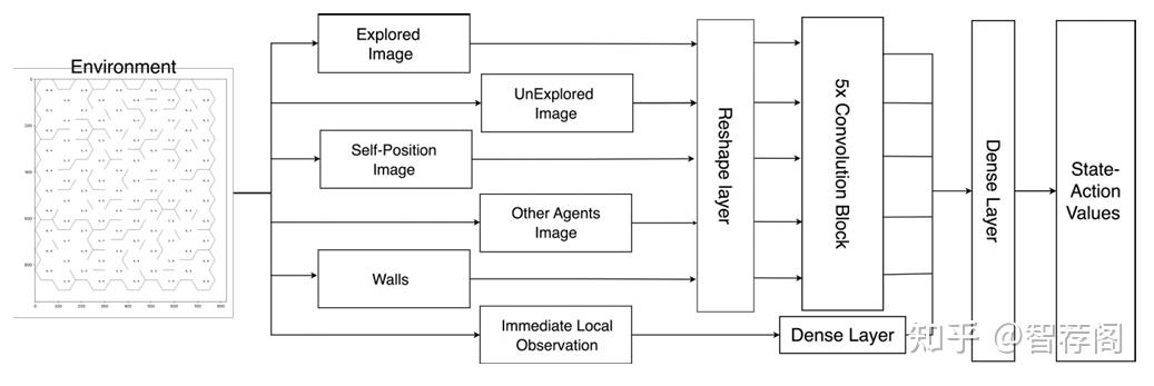 论文分享 | 智能体最新进展 - 知乎