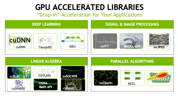 英伟达全面分析（二）：十年磨一剑，GPU和CUDA两翼齐飞 - 知乎