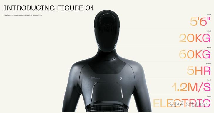 Figure AI 爆火的人形机器人- Open AI 加持的机器人 - 知乎