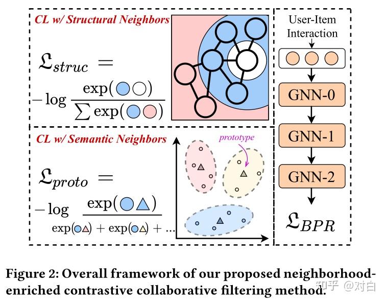 2022对比学习（Contrastive Learning）在各大顶会上的最新研究进展 - 知乎