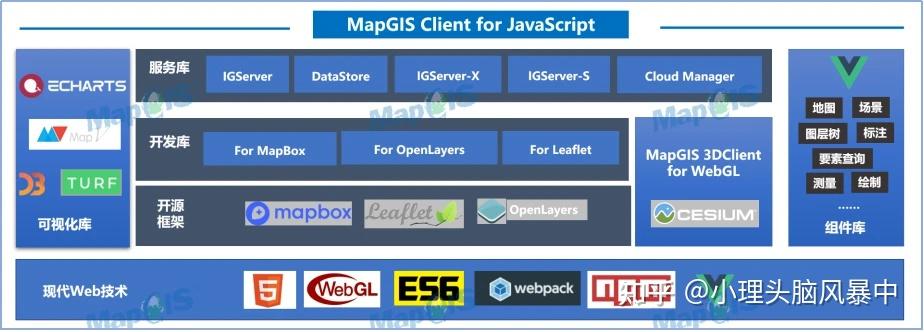 WebGIS开发丨从入门到进阶，全系列课程分享 - 知乎