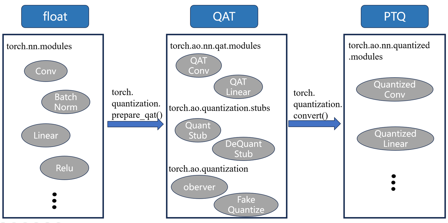 模型压缩与加速：量化技术(工程部署篇) - 知乎
