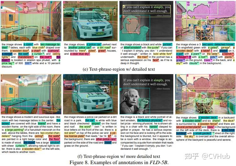 微软 Azure AI 团队新作 | Florence-2: 解锁视觉新境界，万能感知引领未来！ - 知乎