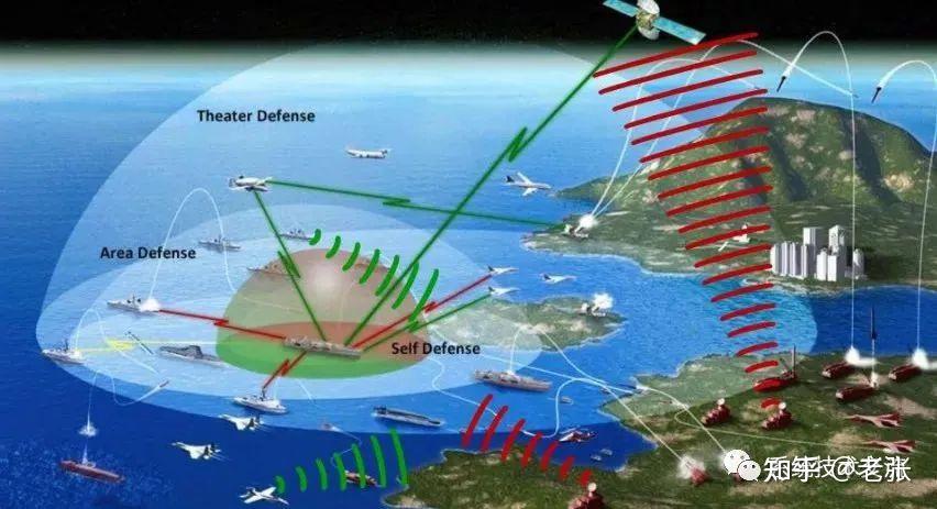 电子战规划和管理工具（EWPMT）的可视化系统 - 知乎