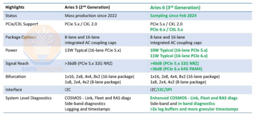 Astera Labs IPO：AI 基础设施连接市场的王者 - 知乎