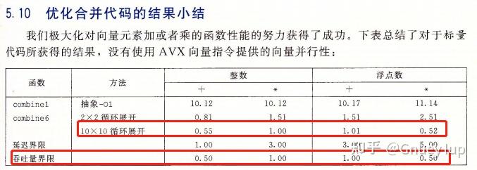 ARM Neon Intrinsics 学习指北：从入门、进阶到学个通透 - 知乎