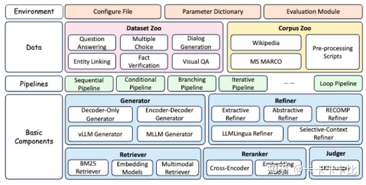 FlashRAG支持多模态啦！ - 知乎
