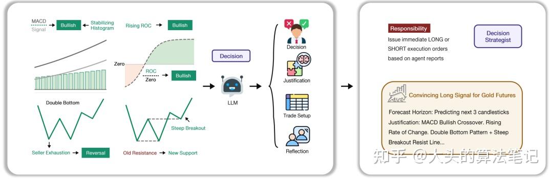 Paper Reading | QuantAgent: 面向高频交易的多智能体框架，代码开源 - 知乎