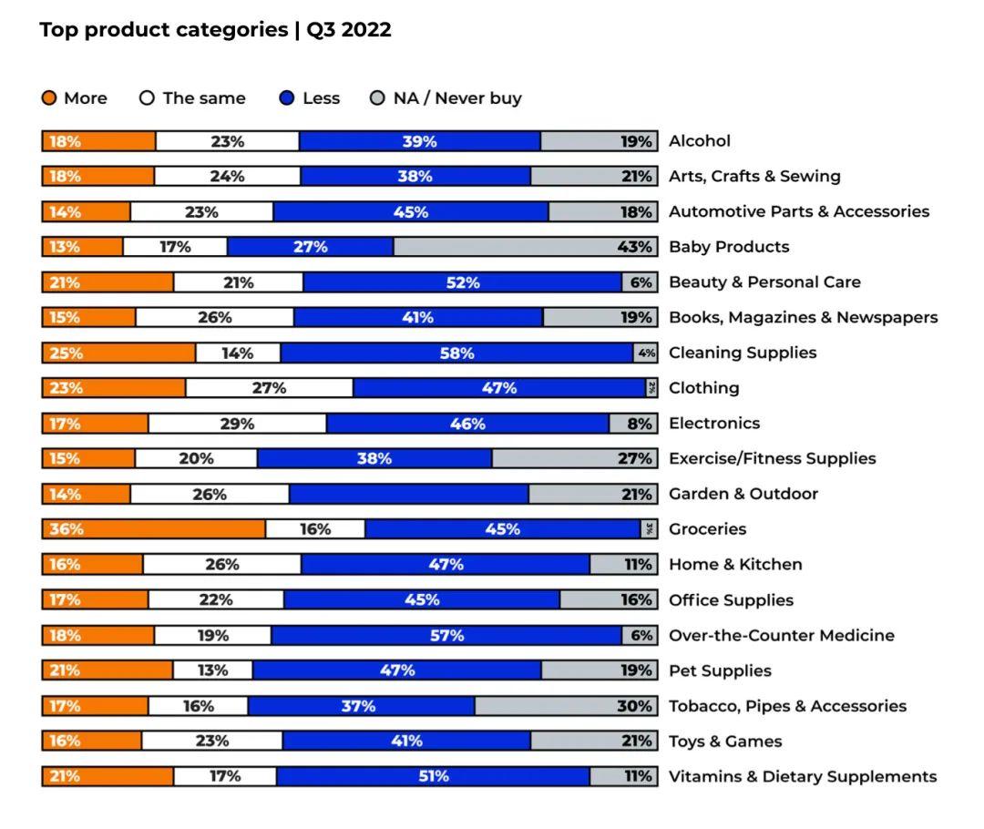2022 Q3消费者趋势报告 - 知乎