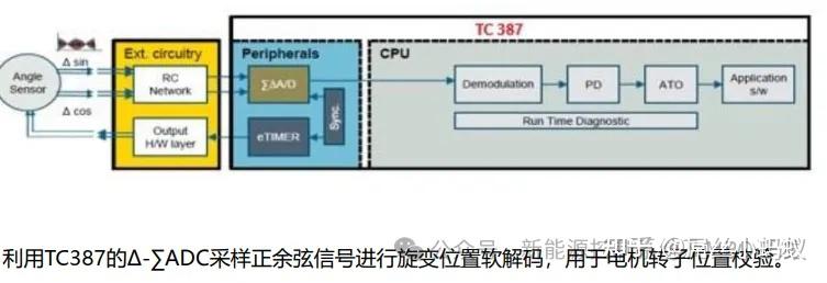硬件干货---基于TC39x电机控制器硬件设计 - 知乎