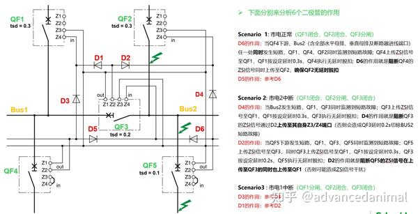 区域选择性联锁 ZSI 的实现与作用 - 知乎