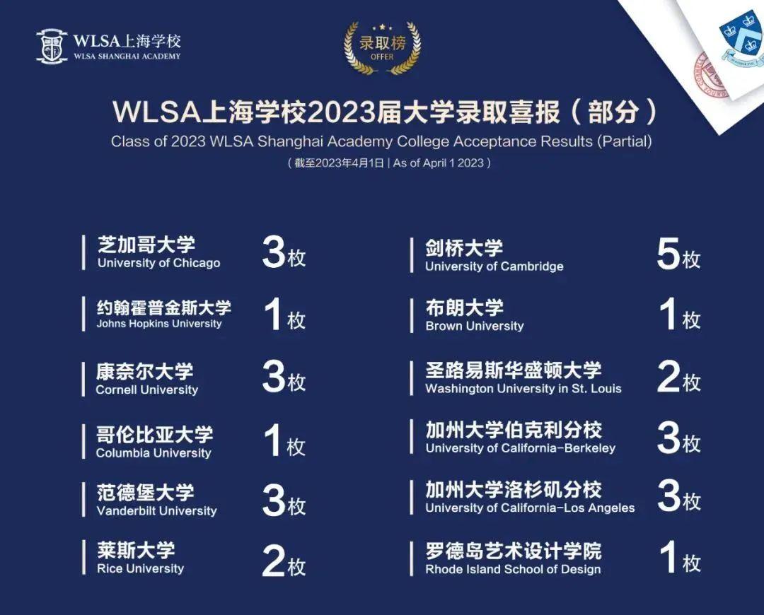 WLSA上海国际学校是双学籍吗？怎么样？附学校地址|学费介绍 - 知乎