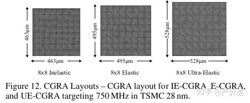 HPCA21:Ultra-Elastic CGRAs for Irregular Loop Specialization - 知乎