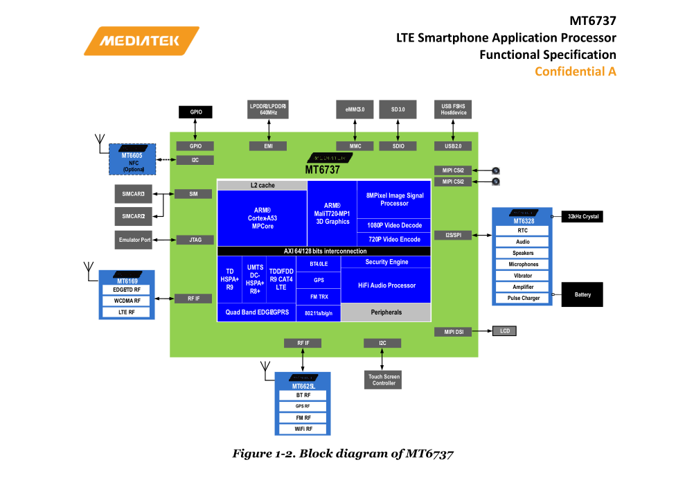 MTK6737处理器，MT6737芯片技术资料 - 知乎