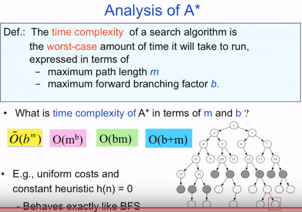 《AI》Lecture 7 Search 4: Heuristic search A* - 知乎