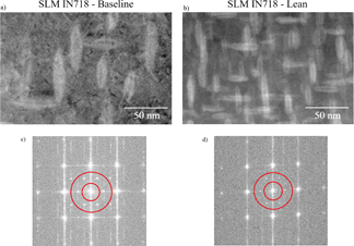 低碳Inconel 718激光粉末床熔合机械性能 - 知乎