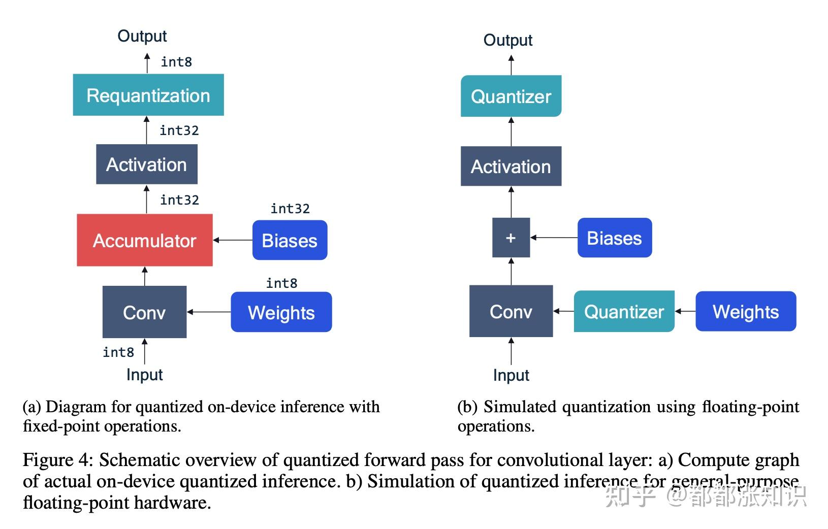 【论文精读】A White Paper on Neural Network Quantization（一）量化原理 - 知乎