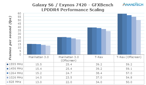 三星 Exynos 7420 何以成为 2015 年的独孤求败之作？by AnandTech - 知乎