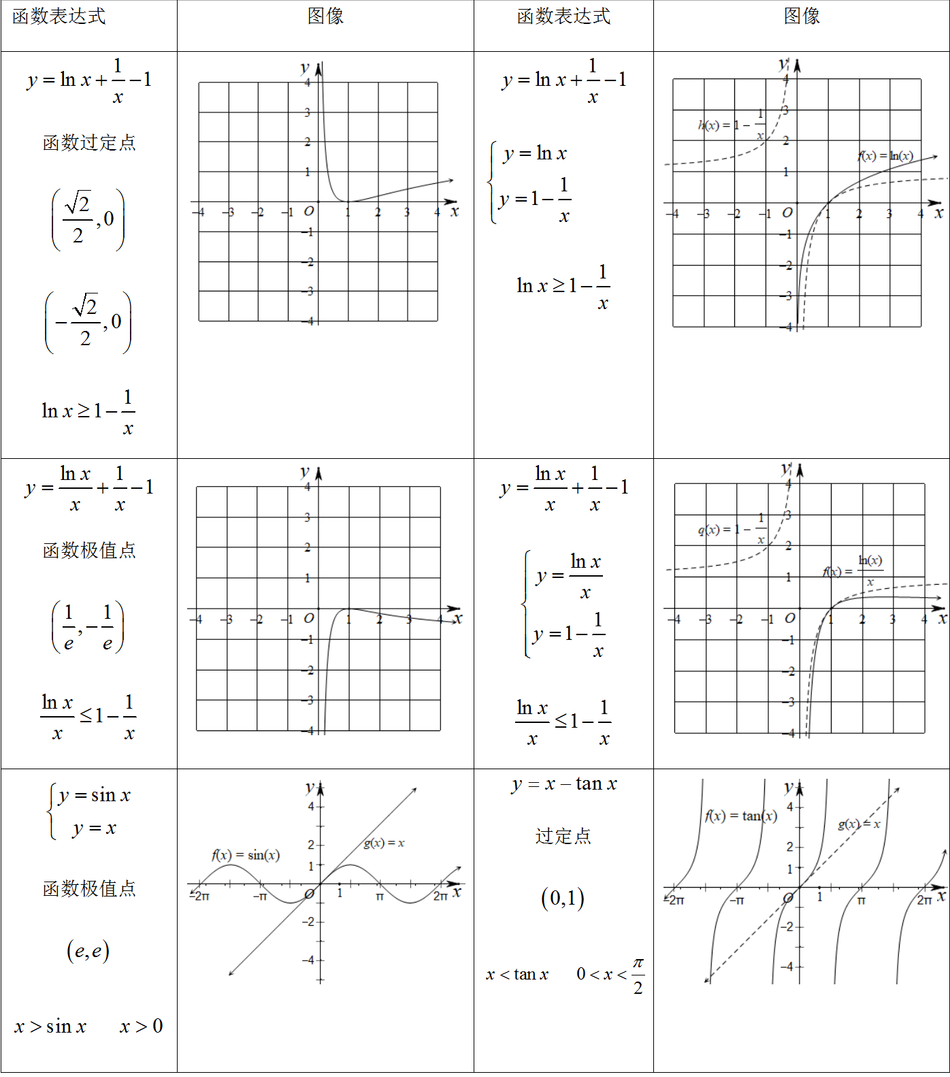 高中常用66个函数图像 - 知乎