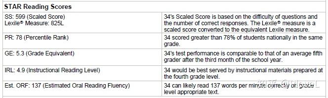 英语阅读测评系统/软件--Star Reading - 知乎