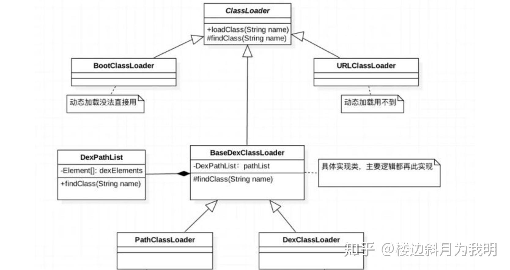 深入理解android Classloader 知乎