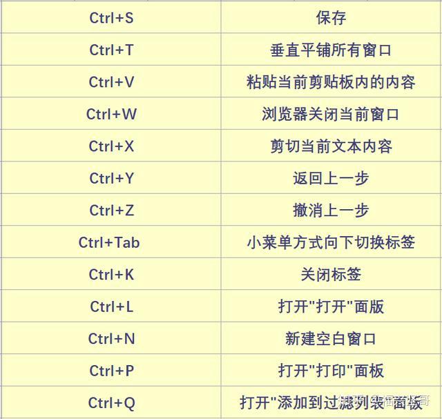 电脑常用快捷键分享（图片 知乎