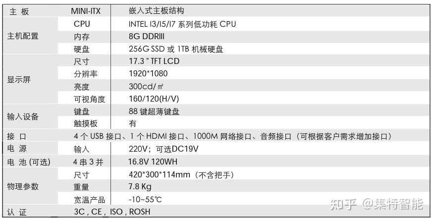 17.3寸上翻式加固工业便携机GPC-1731-GITSTAR集特智能 - 知乎