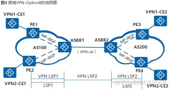 MPLS/VPN - 知乎