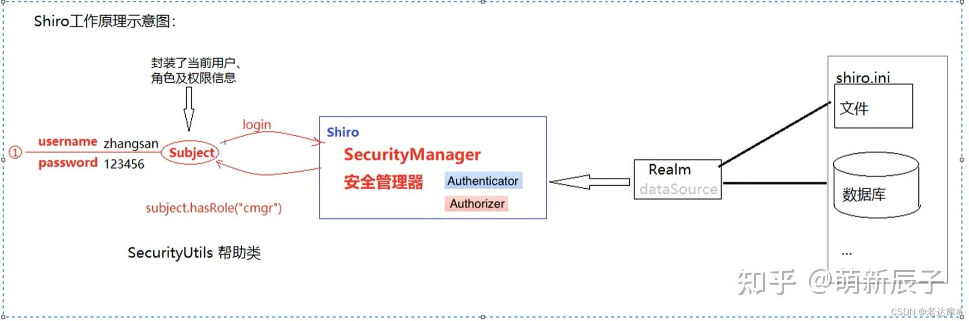Springboot集成shiro - 知乎