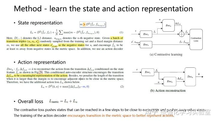 论文分享：Value Memory Graph: A Graph-Structured World Model for Offline Reinforcement Learning - 知乎