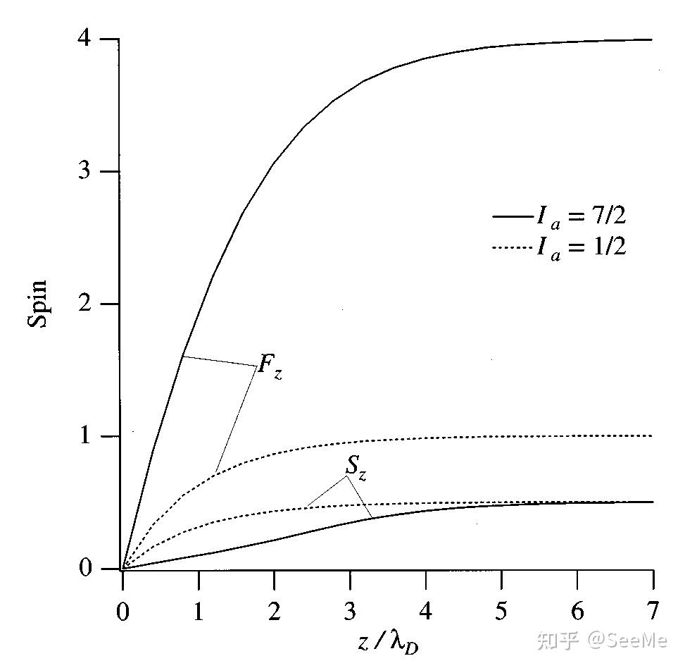 基础篇 | Spin-exchange Optical Pumping Chap2. 光泵浦过程 - 知乎